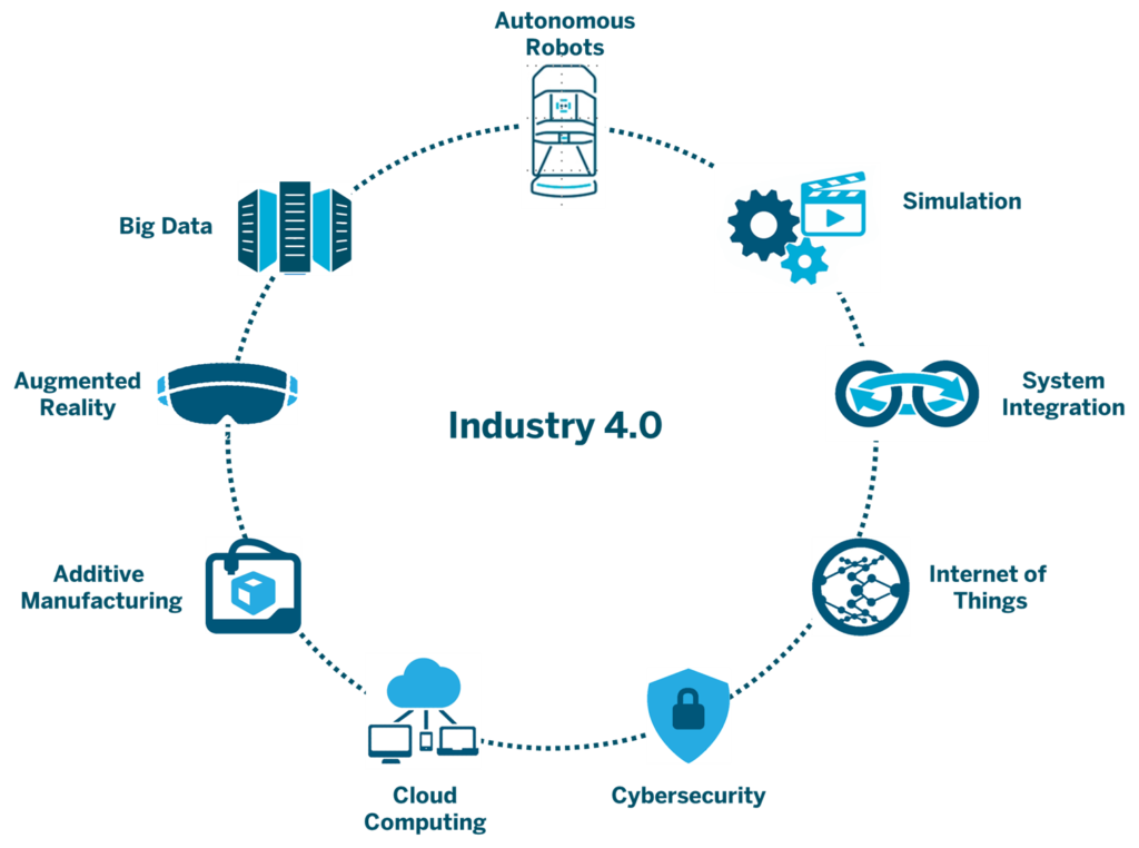 Industry 4.0 – Bavis